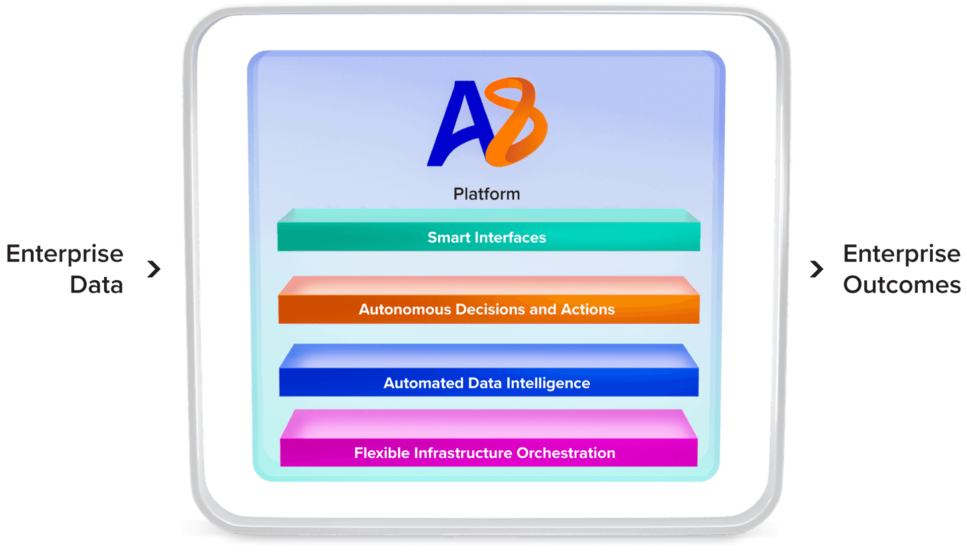 Articul8 | The GenAI platform that simply works.
