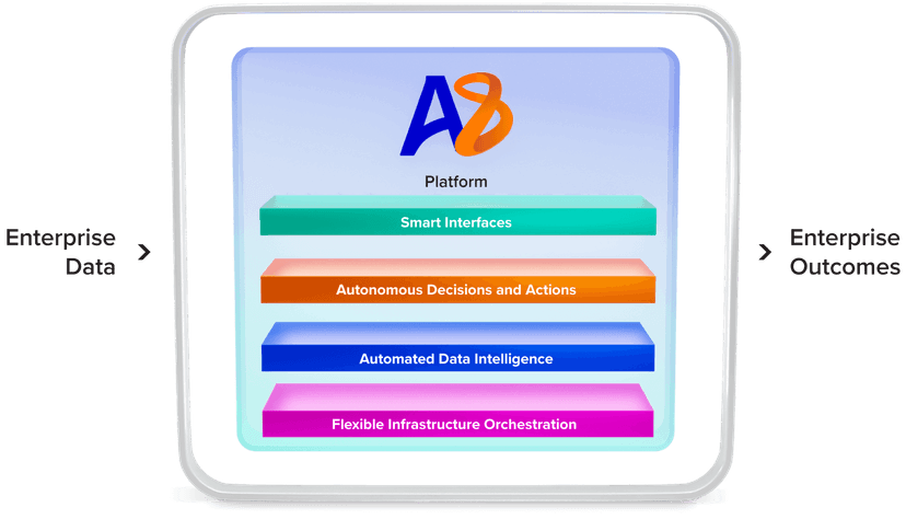 Articul8 | The GenAI platform that simply works.